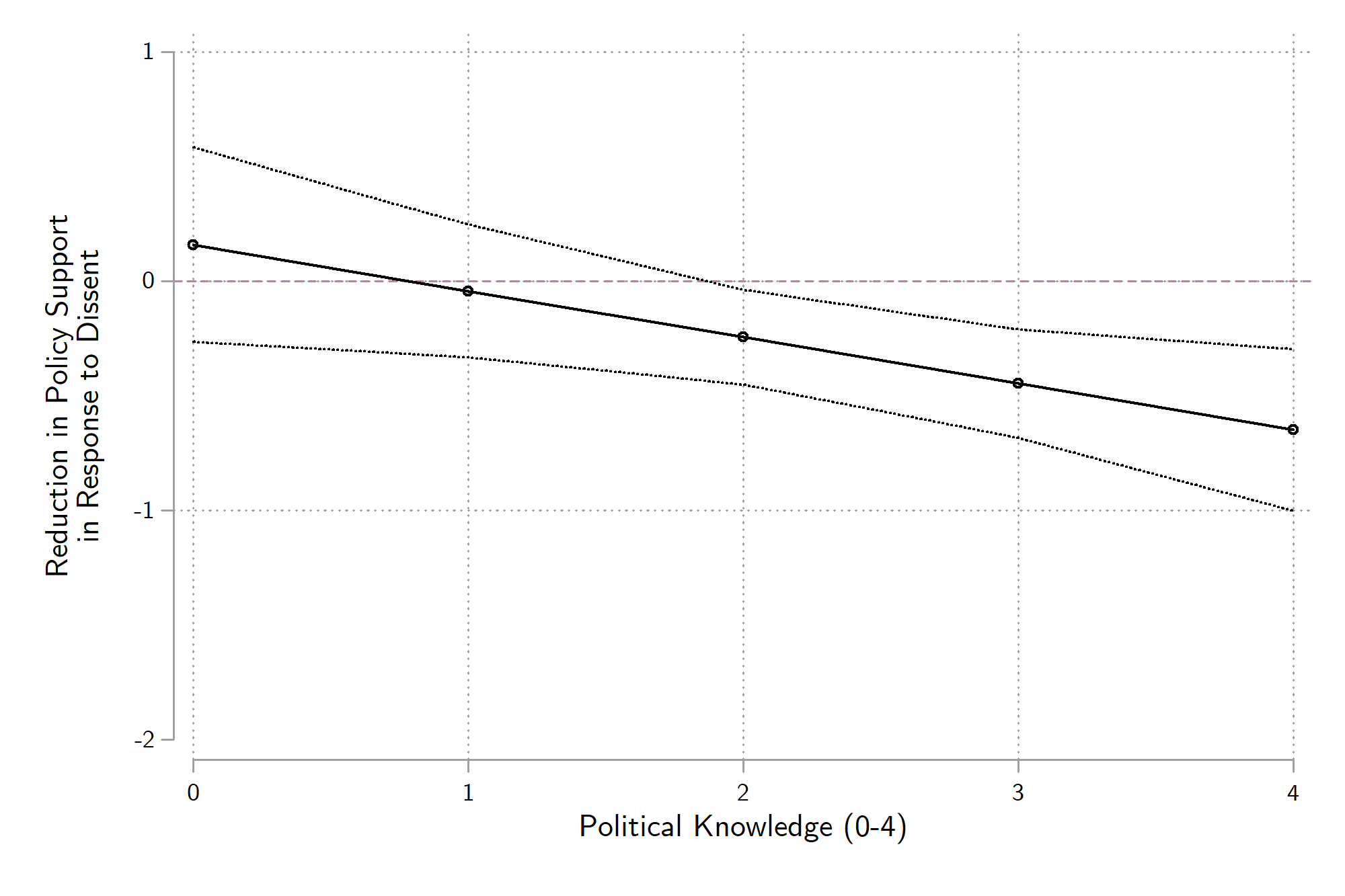Are There Any Benefits to Divided Parliamentary Parties? – Eric Merkley